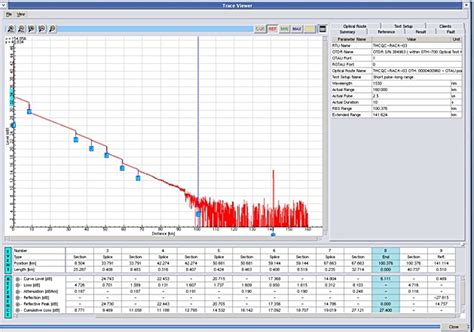 Fiber Optic Measurements Otdr Trace Recording And Analysis Part 2