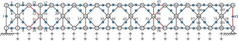 Figure 1 From On The Effectiveness Of Sparse Regularization For Structural Damage Diagnosis