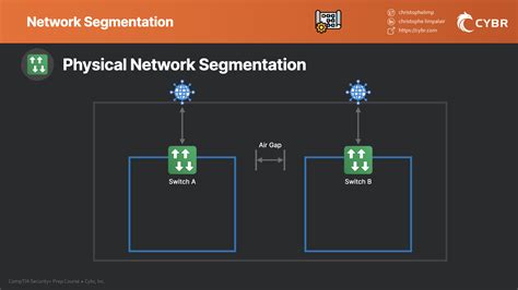 Network Segmentation Sy0 701 Comptia Security
