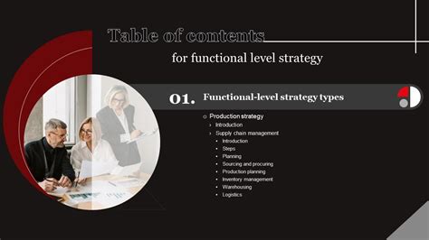Table Of Contents Functional Level Strategy Ppt Powerpoint Presentation