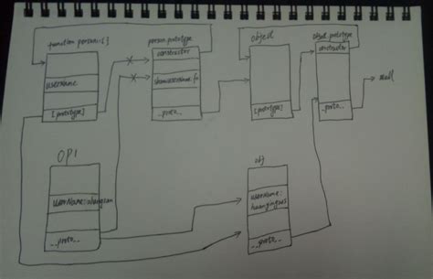 Js 原型链 Huanying2015 博客园