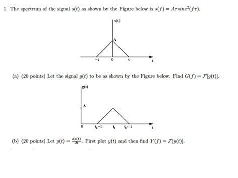 Solved 1 The Spectrum Of The Signal S T As Shown By The