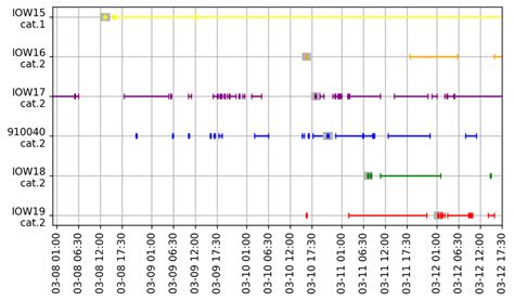 Backwards Flow Path Result For Query 6 We Now Move Again To Continuous Download Scientific
