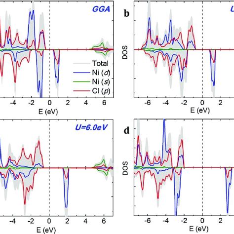 A Spin Density Isosurface Plots For Afm And Fm Spin Arrangements B Download Scientific