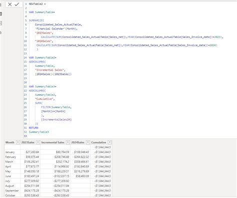 Solved Cumulative Total From A Summarised Table Microsoft Fabric