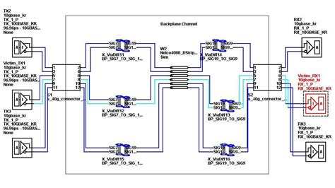 Signal Integrity Toolbox Matlab