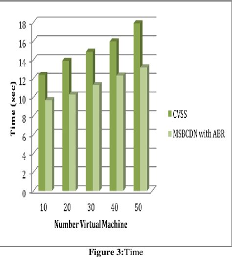 Figure 1 From Multicast Stream Builder Based Video Service Using Adaptive Bitrate Streaming And