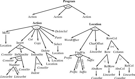 Figure 1 From Automatically Personalizing User Interfaces Semantic