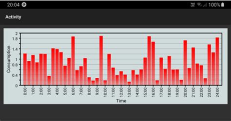Creating A Bar Chart Using Two Arrays B4x Programming Forum