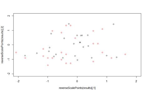 Deeplearning4j Vs R Results Differ Stack Overflow