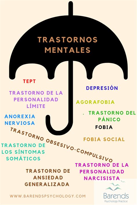 Trastornos Mentales Teoría De Redes De Los Trastornos Mentales