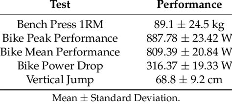 Familiarization Data Download Table