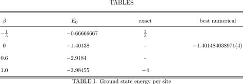 Table I From Class Of Ansatz Wave Functions For One Dimensional Spin