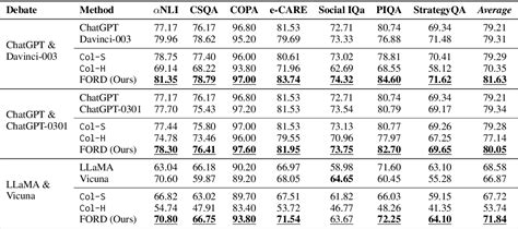 examining the inter consistency of large language models an in depth