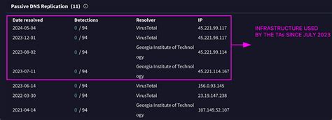 Mozi Resurfaces As Androxgh0st Botnet Unraveling The Latest Exploitation Wave Cloudsek