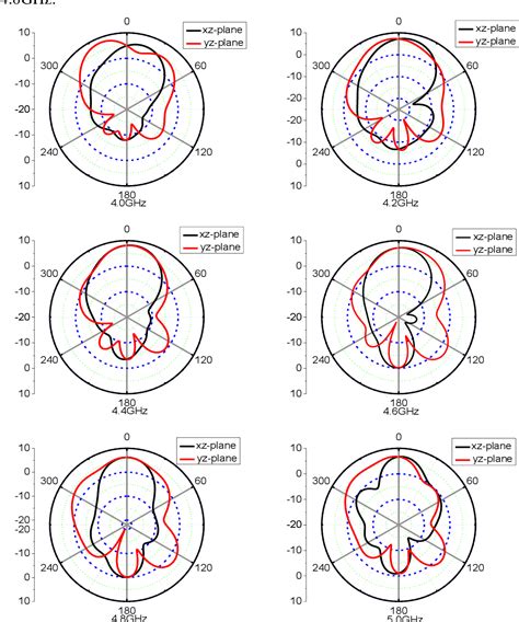 Figure 5 From Design Of Polarization Reconfigurable Antenna Based On Metasurface Semantic Scholar