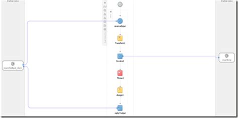 Biradar Shrikant Oracle Soa Blog Configuring Transaction In Composite