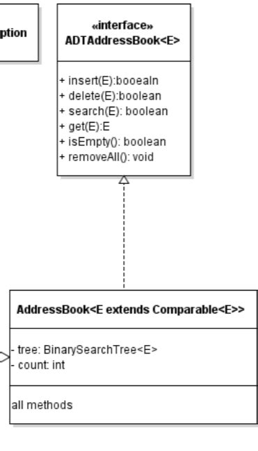 Java Binary Search Tree Implement The Methods From