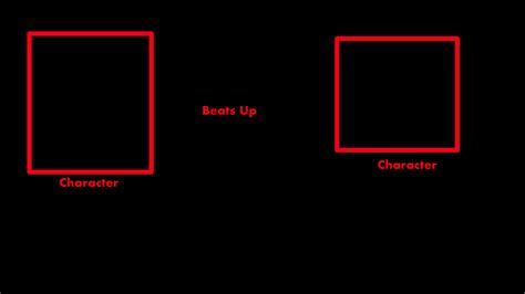 Char Beats Up Char Meme By Moxiethequeen On Deviantart