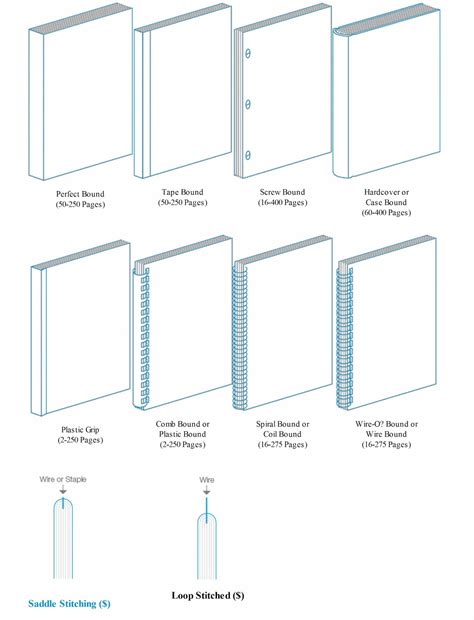 Design Practice OUGD504 Design For Print Binding