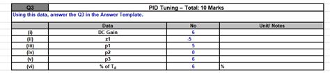 Solved A Pid Controller Is Used To Regulate The Output Of A