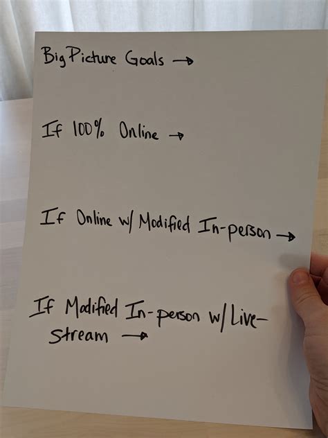 Its Flowchart Time Sarah Bereza