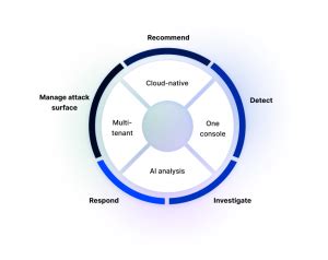 XDR Key Capabilities