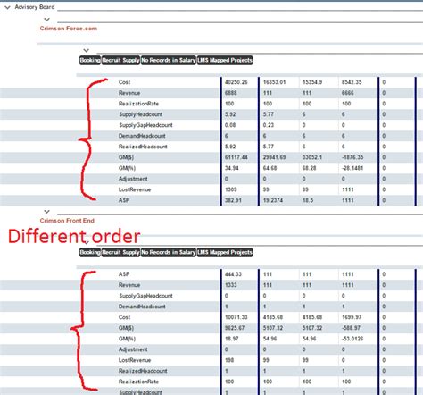 Telerik Extensions For Aspnet Mvc Grid Randomly Sorted Items