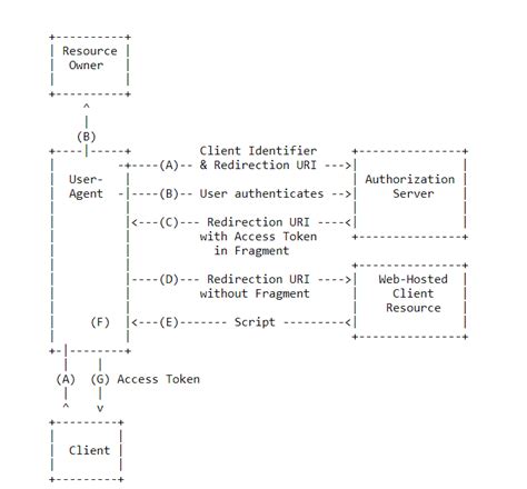 Microsoft Identity Platform Part 3