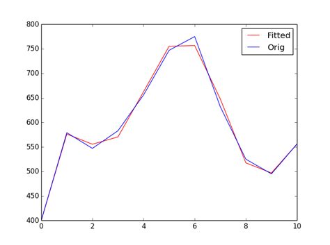 realpython 中文系列教程（四） python 开发一个alexa skill csdn博客