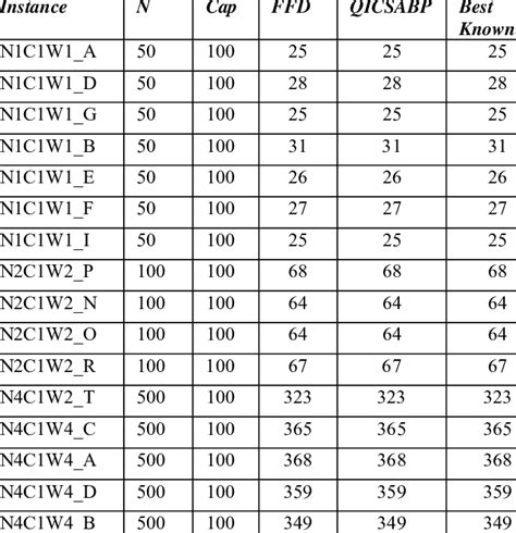 Bin Packing Survey At Kimberly Obrien Blog