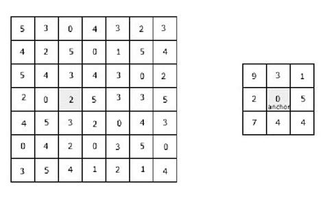 11 Kernel And Image Download Scientific Diagram