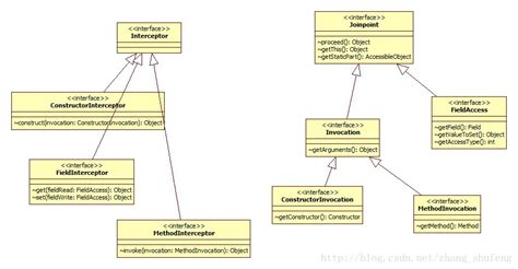 Aopalliance解析一 概述 Csdn博客 Aopalliance解析一 概述 Csdn博客