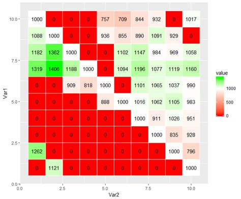 2 Color Heatmap In R With Middle Color Anchored To A Specific Value Stack Overflow