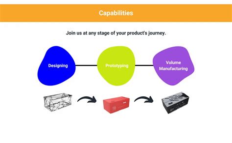 PLC Control Panel At Best Price In Manesar By Prokyor Innovations Private Limited ID