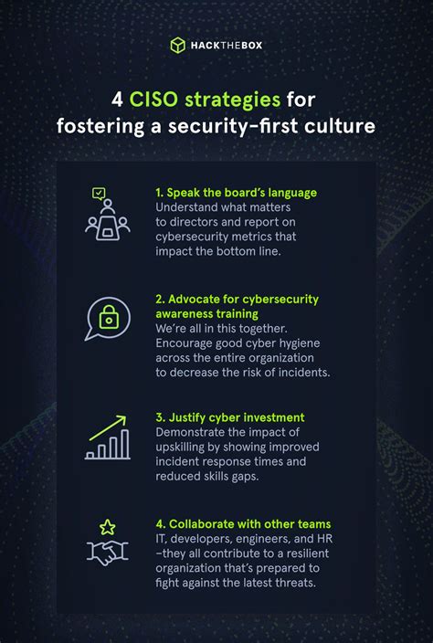 Hack The Box On Linkedin Cyber Hackthebox Informationsecurity Cybersecurity Securityposture