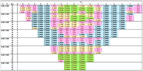 Optimal Robust Estimators Of Zu For Trimodal Distributions F 2 0 05 Download Scientific
