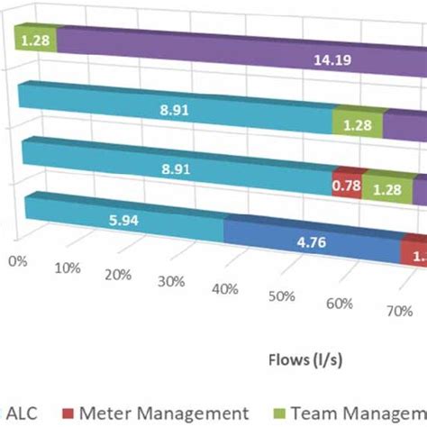 Comparison Of Analysis Results For Different Budget Constraints Download Scientific Diagram