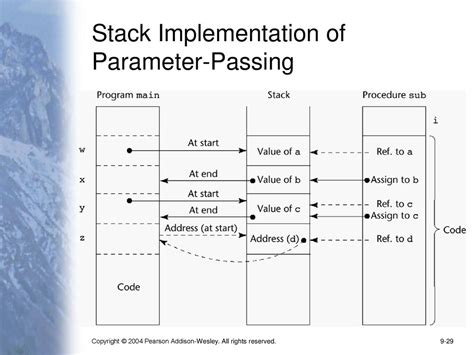 Chapter 9 Subprograms Ppt Download