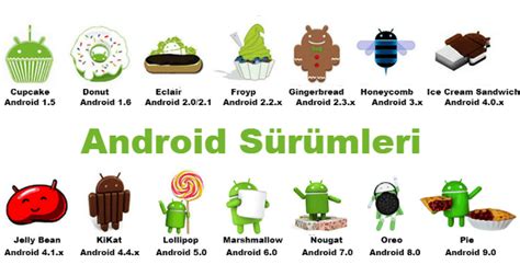 Android Line Chart Ill Share My Experience Of Drawing By Fatih
