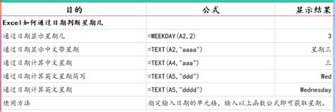 常用的几个excel公式有哪些? 正数办公 常用的几个excel公式有哪些? 正数办公
