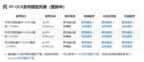 学习笔记PPOCRV windows paddlehub部署最新 哔哩哔哩