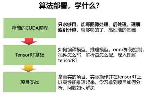 tensorrt和cuda的学习资料 知乎