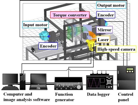 Schematic Of Experimental Setup Download Scientific Diagram
