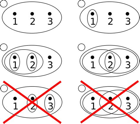 Topological Spaces Soul Of Mathematics