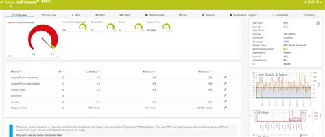 Ordenador Digital On Linkedin Ubiquiti Monitoring Prtg