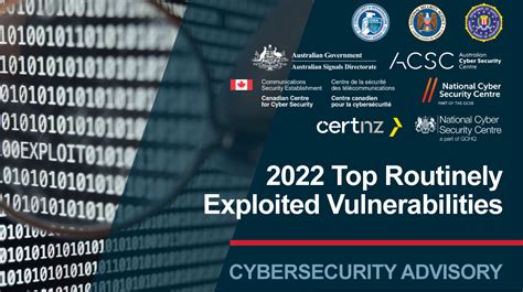 Cisa Nsa Fbi And International Partners Issue Advisory On The Top