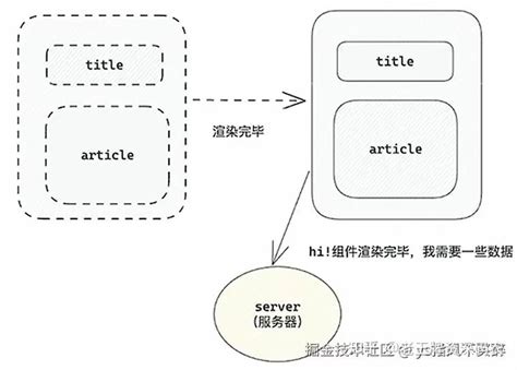 React18 Hooks初识（一）：useeffect执行机制清理副作用🤔🤔 知乎