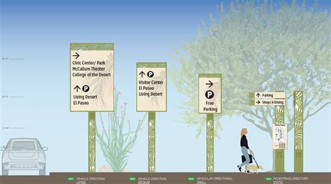 Wayfinding And Monument Sign Designs