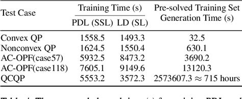 Table 4 From Self Supervised Primal Dual Learning For Constrained